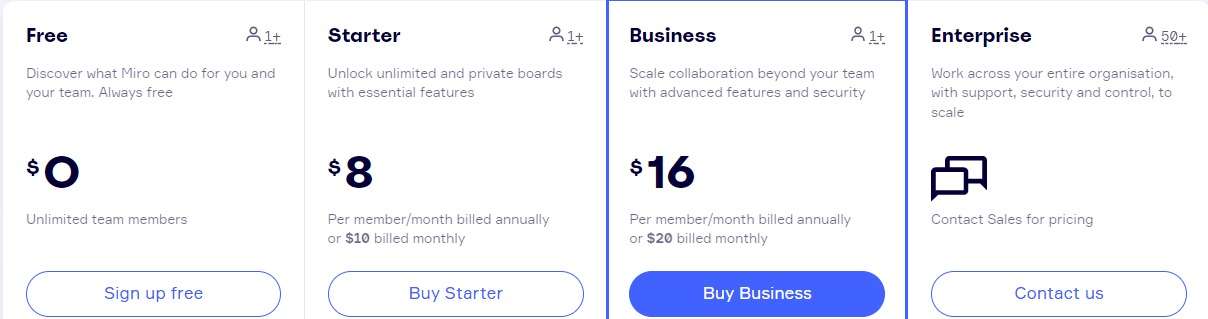 Miro Ai Visual Collaboration Review : Pro Or Cons 2023 New Updated