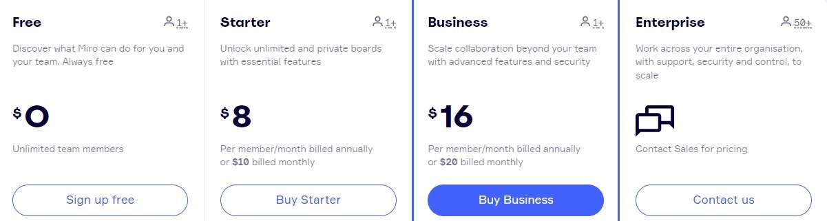 Miro Ai Visual Collaboration Review : Pro Or Cons 2023 New Updated