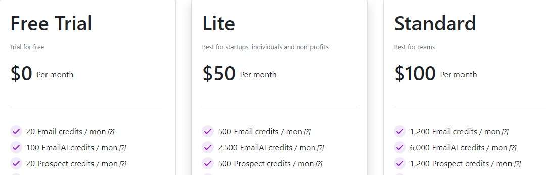Finalscout Ai Email Finding Tool Review : Pro Or Cons 2023 New Updated