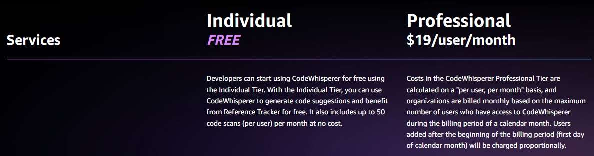 Amazon Web Services Ai Code Assistant Review : Pro Or Cons 2023 New Updated