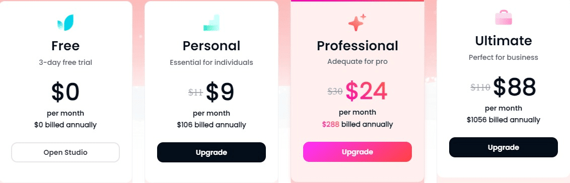 DupDub Ai Review : Pro Or Cons 2023 New Updated