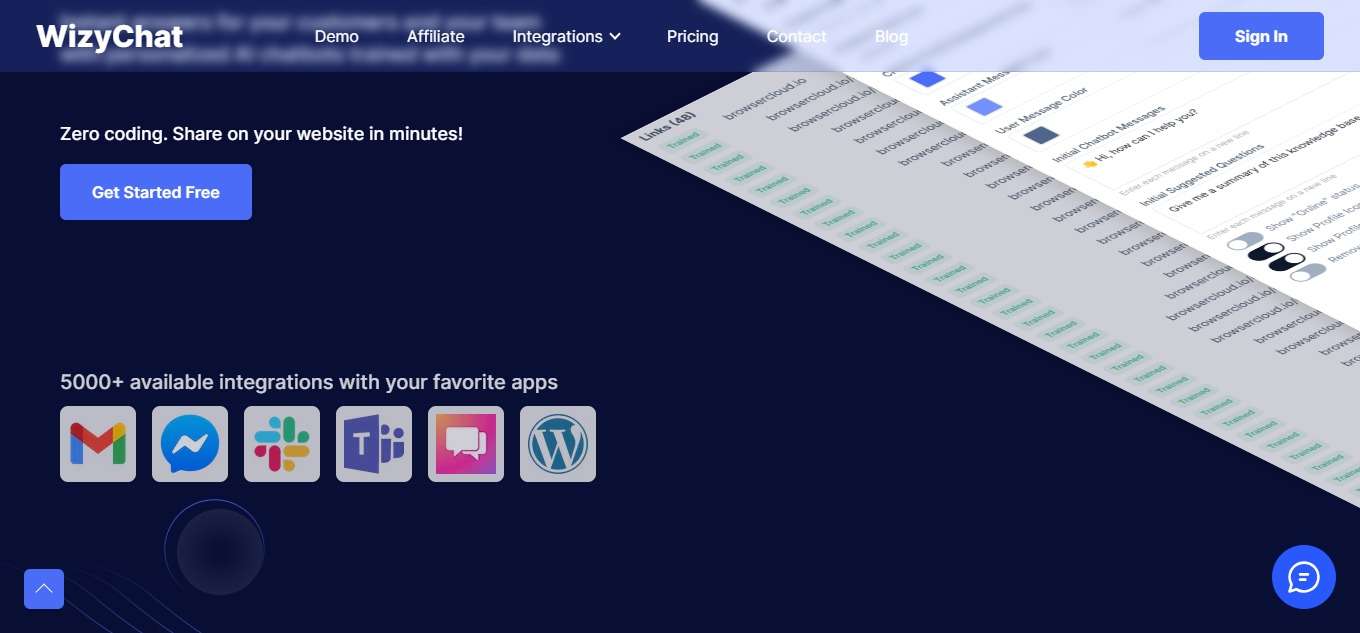 Wizychat Ai Review For 2024 : Prices & Features: Most Honest