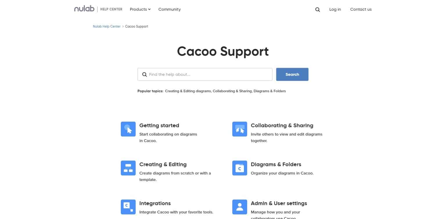 100 Best Diagramming Software