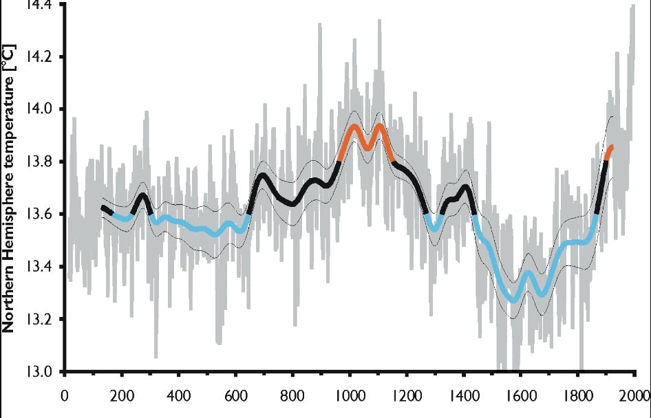 10 Best Trend Analysis Software AI Tools