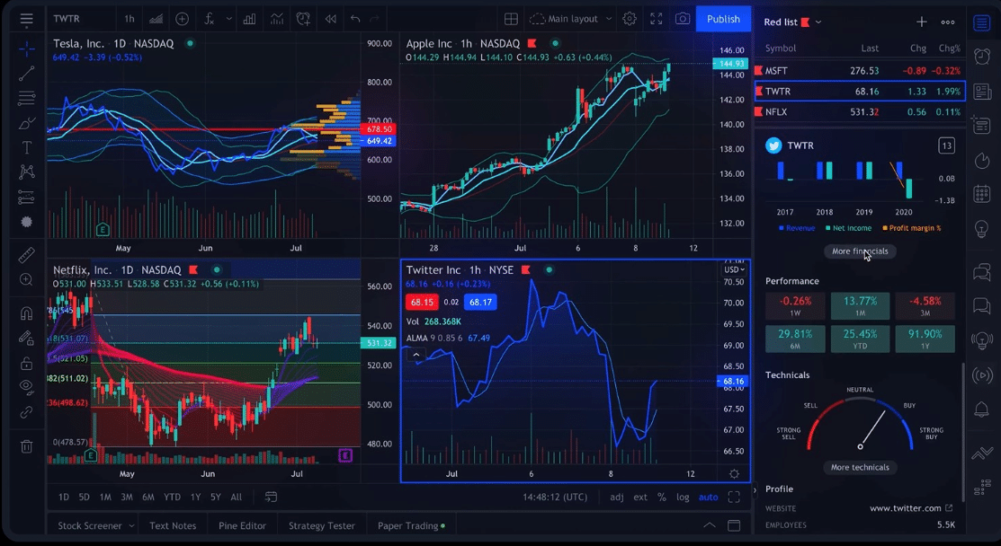 20 Best Ai Stock Market Trading Software - Artificial...