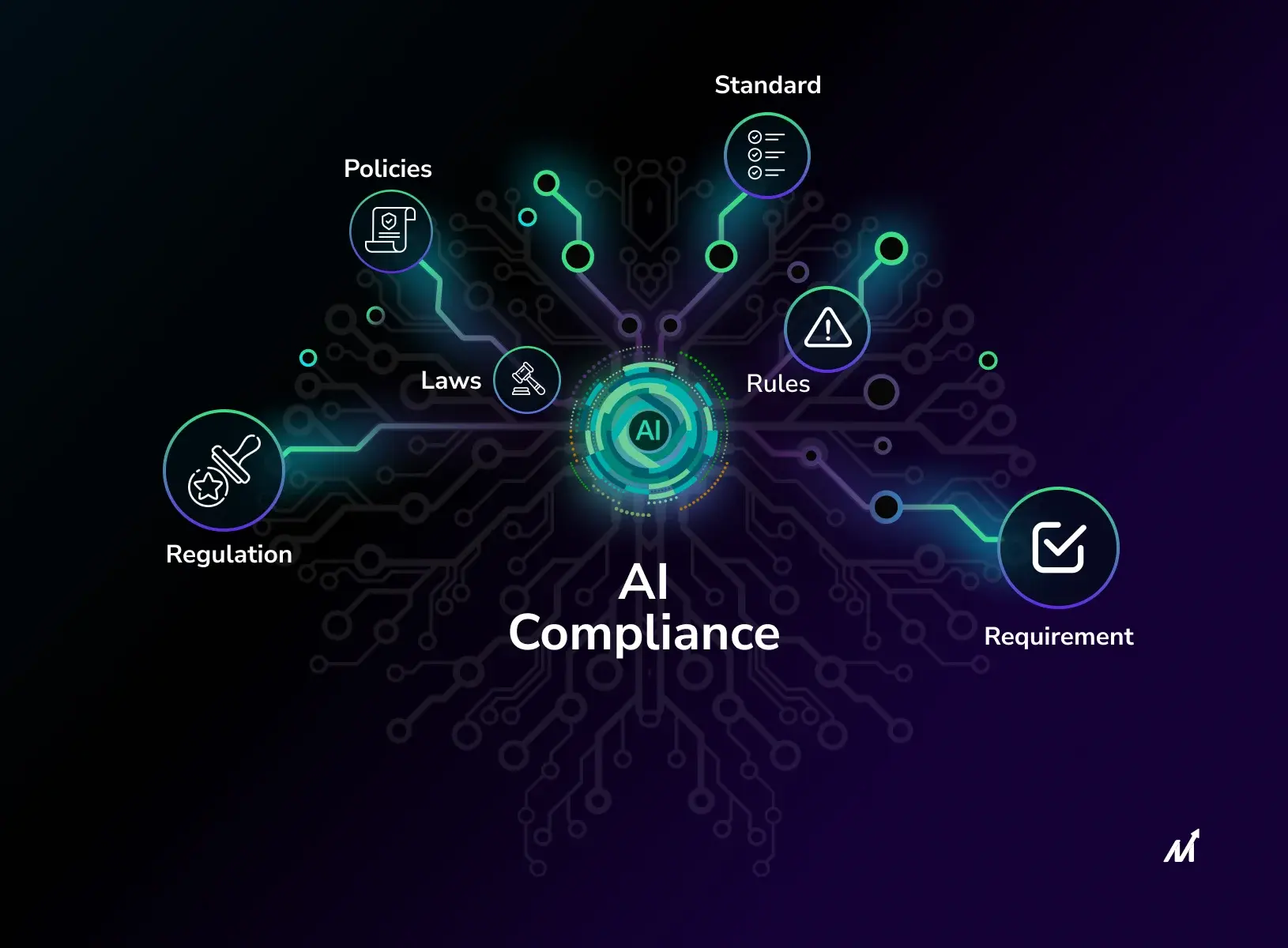 10 Best AI Tools for Ethical Compliance and Regulatory Monitoring